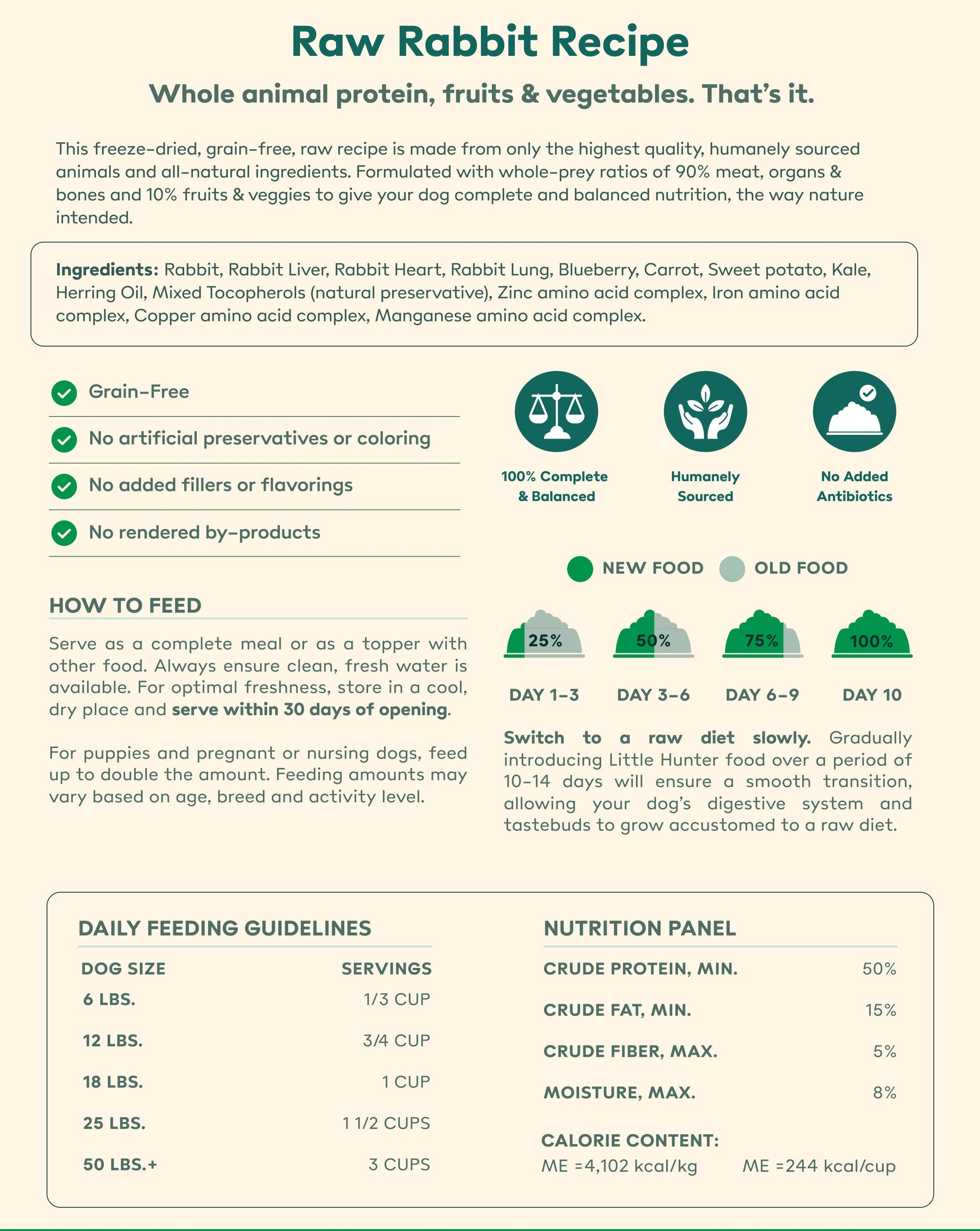 Ready-to-eat Raw Rabbit Recipe – Little Hunter